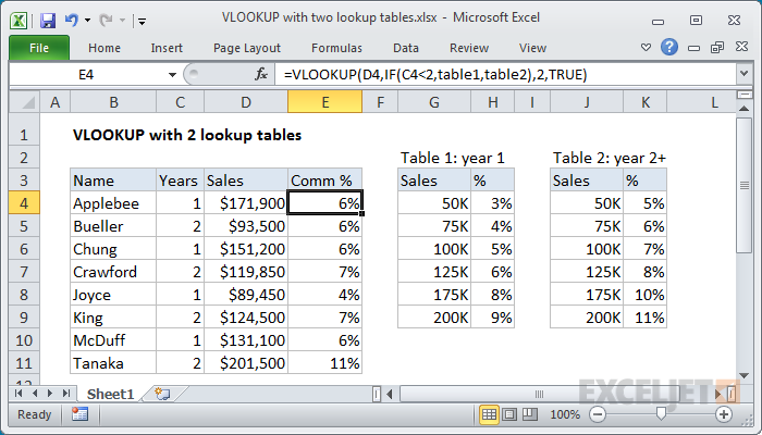 VLOOKUP With 2 Lookup Tables Excel Formula Exceljet